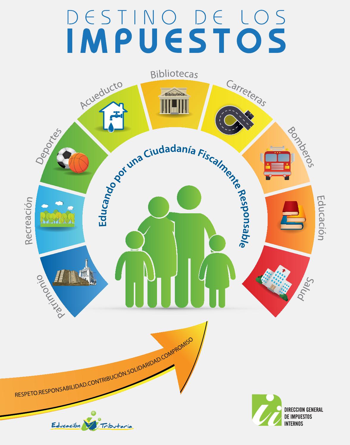 ¿Cuál es el destino de los impuestos? - Haras Dadinco ¿Cuál es el destino de los impuestos? - Haras Dadinco