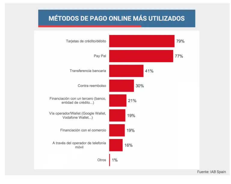 ¿Cuáles son los métodos de pago? - Haras Dadinco ¿Cuáles son los métodos de pago? - Haras Dadinco