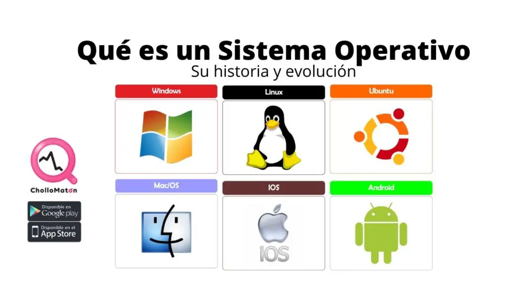¿Qué son sistemas operativos Windows y Android? - Haras Dadinco ¿Qué son sistemas operativos Windows y Android? - Haras Dadinco