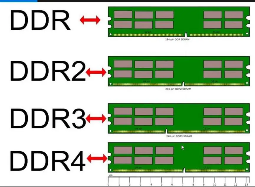 ¿Cómo saber el tipo de memoria RAM? - Haras Dadinco ¿Cómo saber el tipo de memoria RAM? - Haras Dadinco