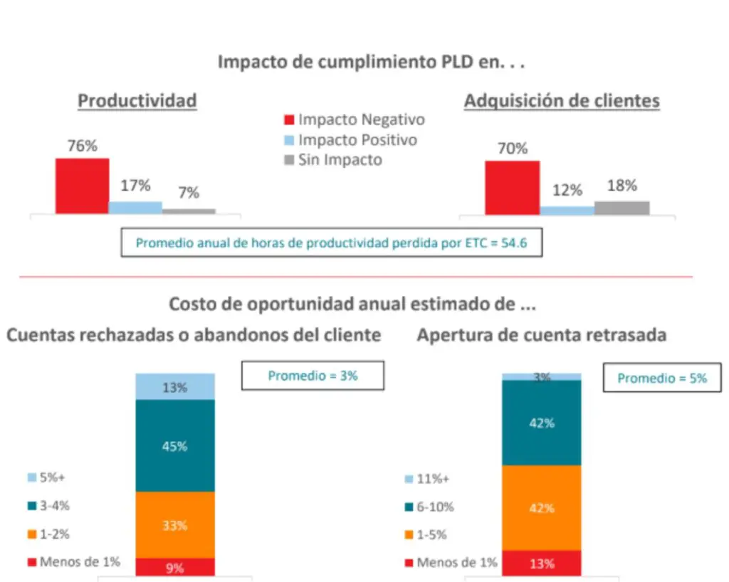 ¿Qué lugar ocupa México en lavado de dinero? - Haras Dadinco ¿Qué lugar ocupa México en lavado de dinero? - Haras Dadinco