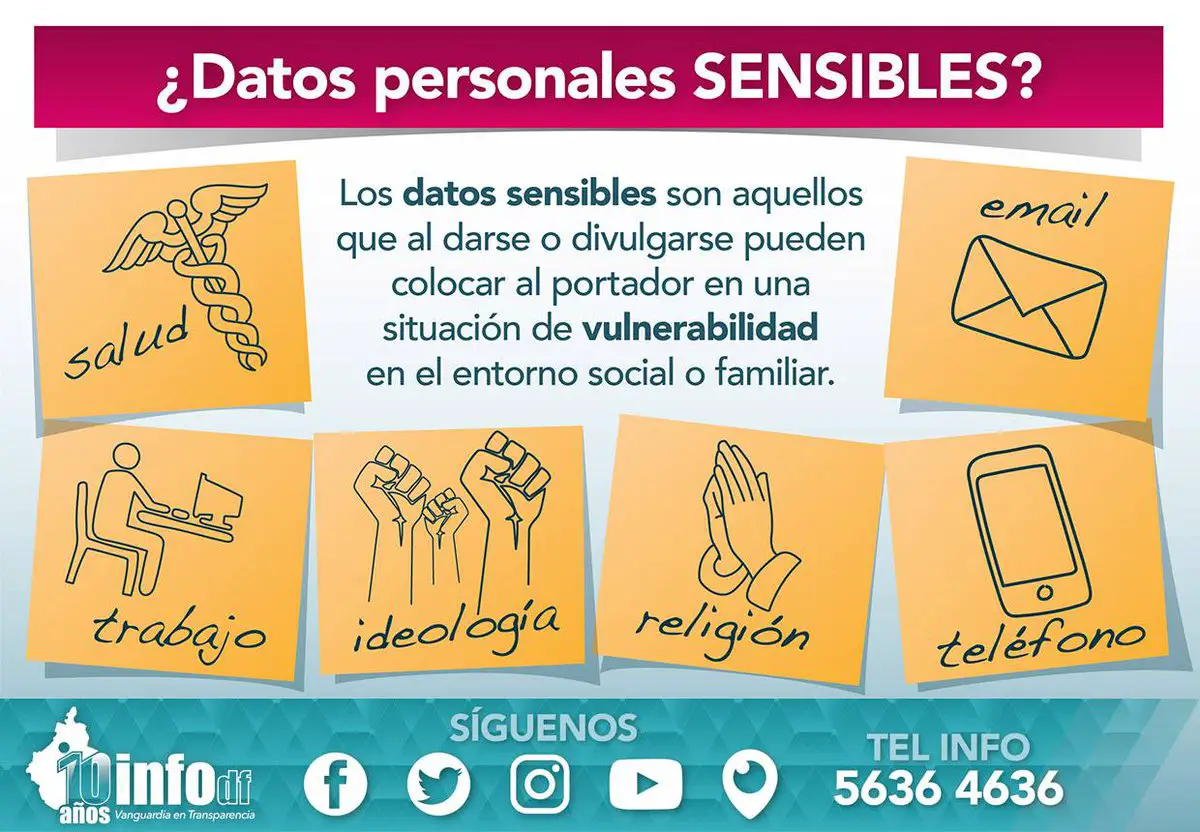¿Cuáles son los datos sensibles? - Haras Dadinco ¿Cuáles son los datos sensibles? - Haras Dadinco