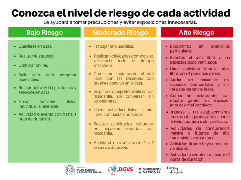 ¿Cuántos niveles de riesgo hay? - Haras Dadinco ¿Cuántos niveles de riesgo hay? - Haras Dadinco