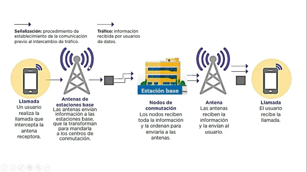 ¿Cómo funcionan las antenas de comunicación? - Haras Dadinco ¿Cómo funcionan las antenas de comunicación? - Haras Dadinco