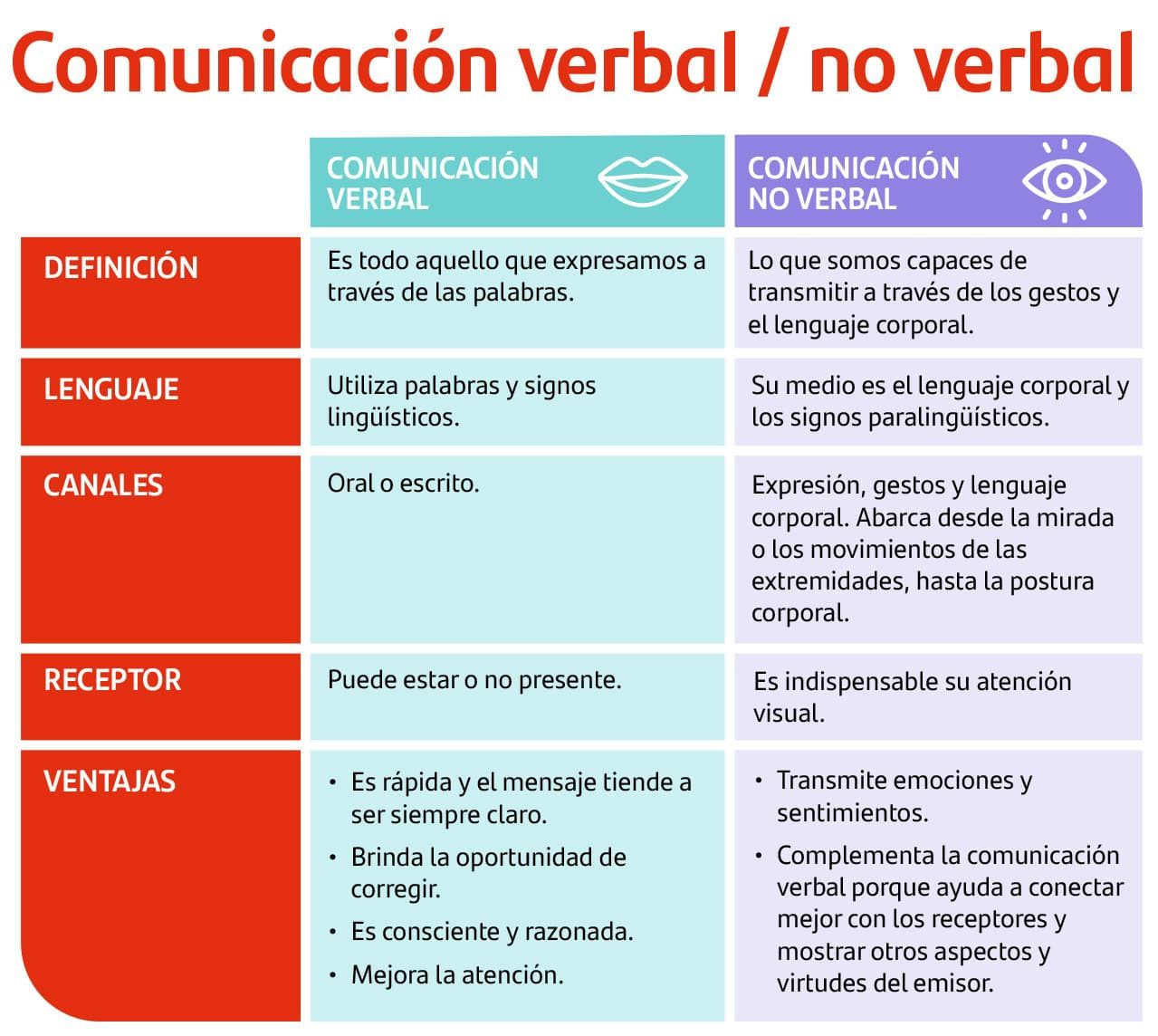 ¿Qué otro nombre recibe la comunicación verbal? - Haras Dadinco ¿Qué otro nombre recibe la comunicación verbal? - Haras Dadinco