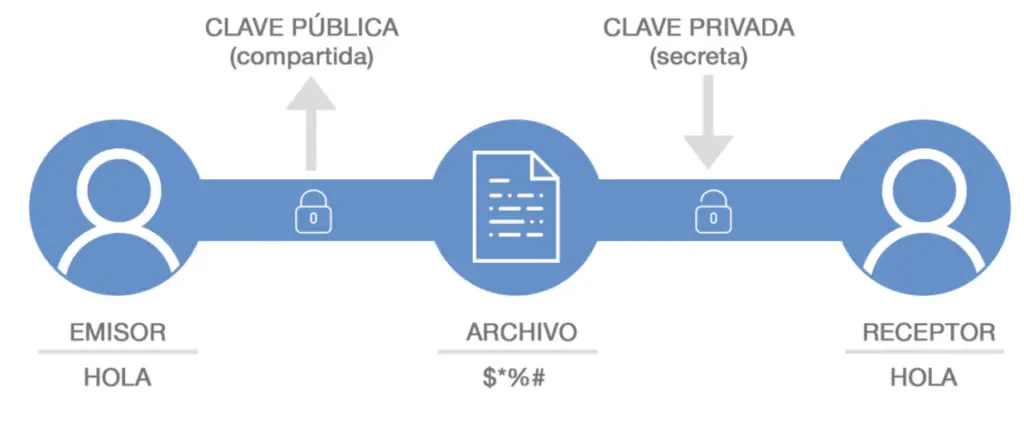 ¿Cómo funciona la encriptación? - Haras Dadinco ¿Cómo funciona la encriptación? - Haras Dadinco