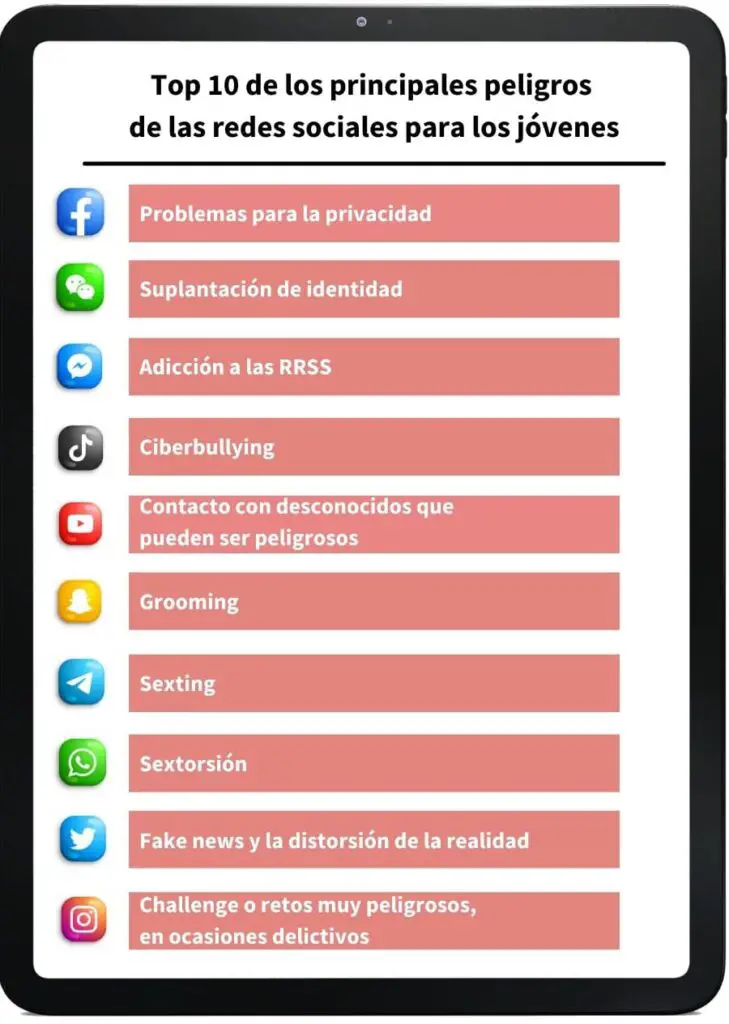 ¿cuáles Son Los Riesgos Que Corren Los Jóvenes En Las Redes Sociales