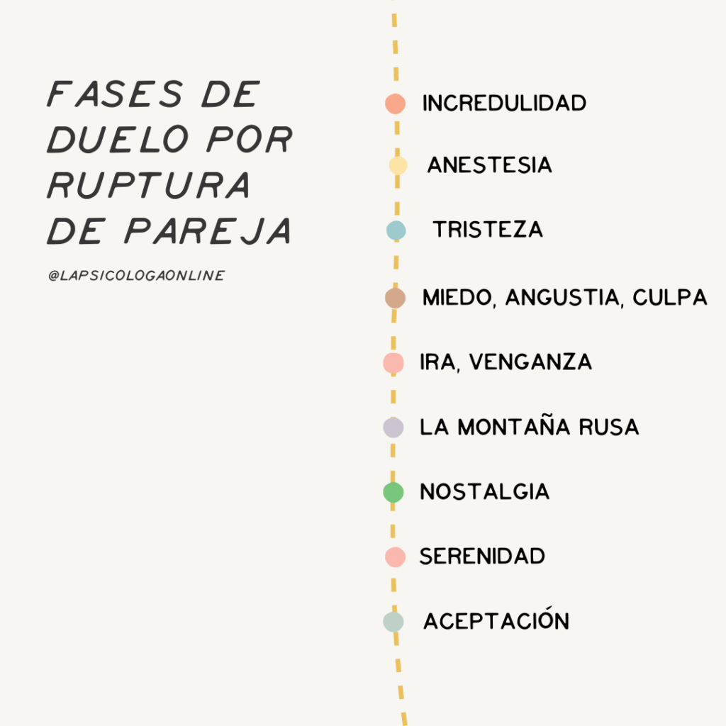 ¿Cuáles son las fases del duelo en la ruptura de pareja? - Haras Dadinco ¿Cuáles son las fases del duelo en la ruptura de pareja? - Haras Dadinco