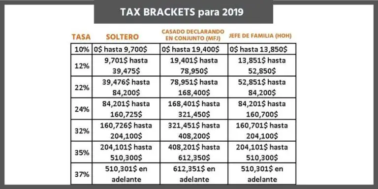 C mo Se Calcula El Tax Haras Dadinco c-mo-se-calcula-el-tax-haras-dadinco