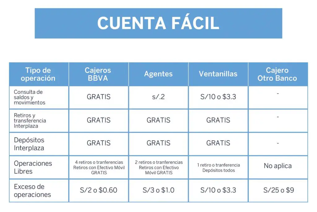 ¿Cuánto es lo minimo que puedo tener en mi cuenta BBVA? - Haras Dadinco ¿Cuánto es lo minimo que puedo tener en mi cuenta BBVA? - Haras Dadinco