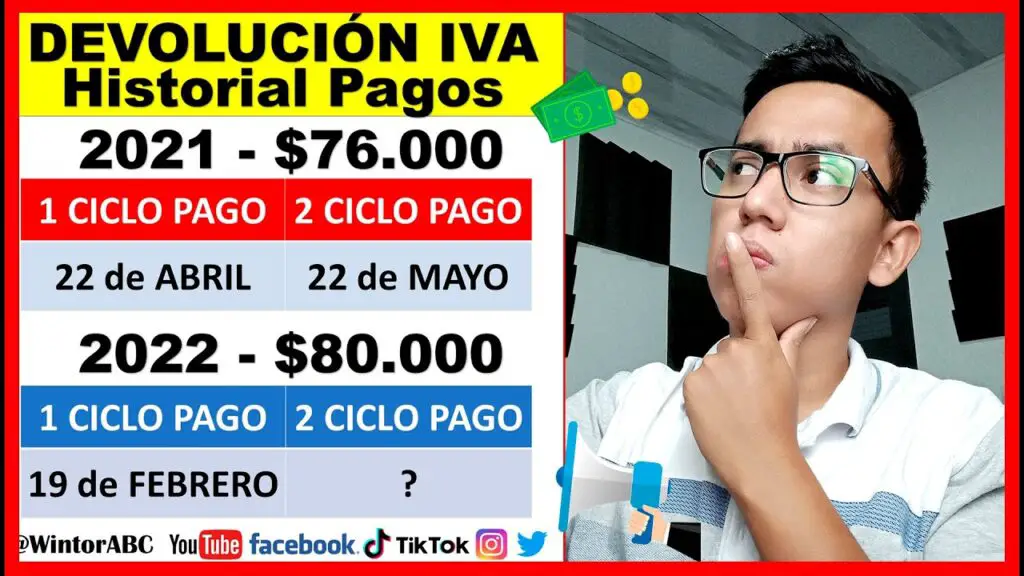 ¿Cuánto pagan por la Devolución del IVA? - Haras Dadinco ¿Cuánto pagan por la Devolución del IVA? - Haras Dadinco