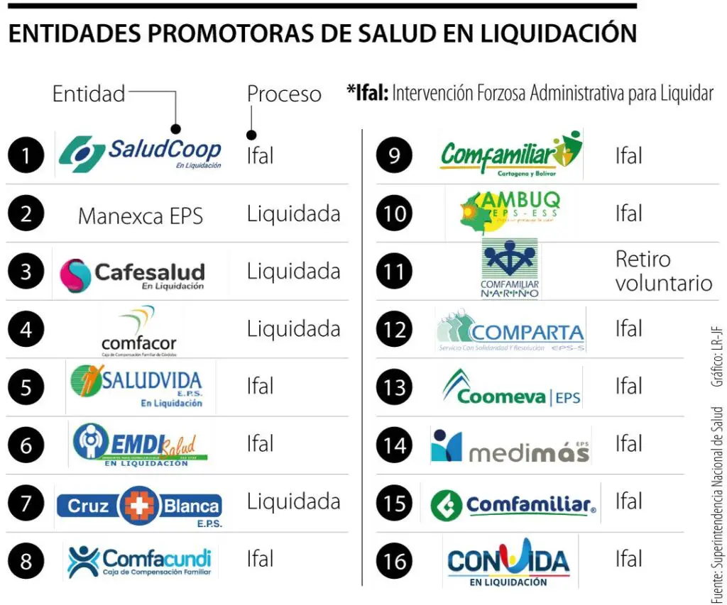 ¿Cuál es la EPS número uno en Colombia? - Haras Dadinco ¿Cuál es la EPS número uno en Colombia? - Haras Dadinco